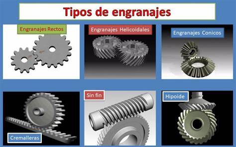Tipos de engranajes